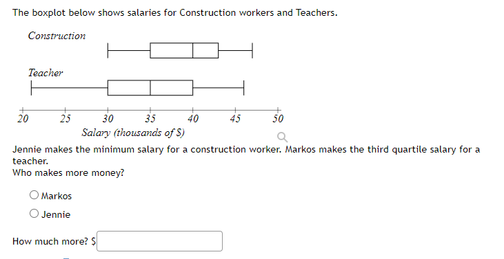 Solved The boxplot below shows salaries for Construction | Chegg.com