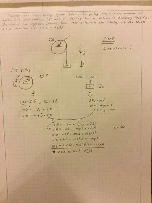 Solved Can you tell me if the process of the system dynamics | Chegg.com