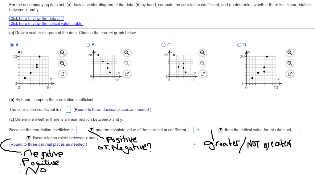 Solved For the accompanying data set, (a) draw a scatter | Chegg.com Solved For the accompanying data set, (a) draw a scatter | Chegg.com