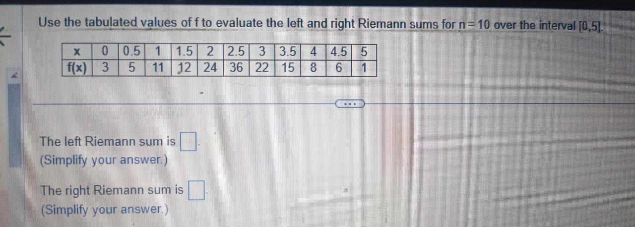 Solved Use the tabulated values of f to evaluate the left | Chegg.com