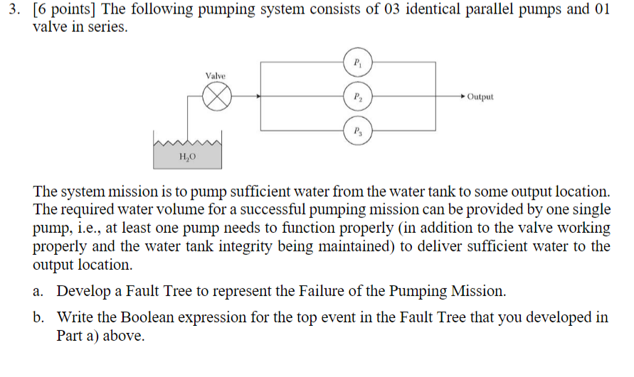 Solved Wouldn't the image being shown be the Fault tree | Chegg.com