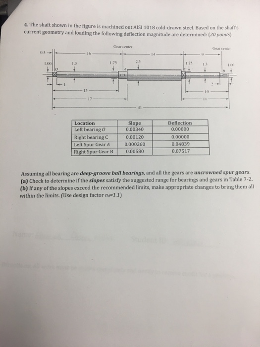 Solved 4. The shaft shown in the figure is machined out AISI | Chegg.com