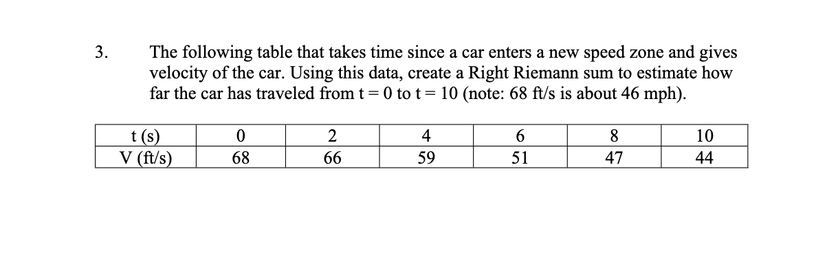 Solved The following table that takes time since a car | Chegg.com