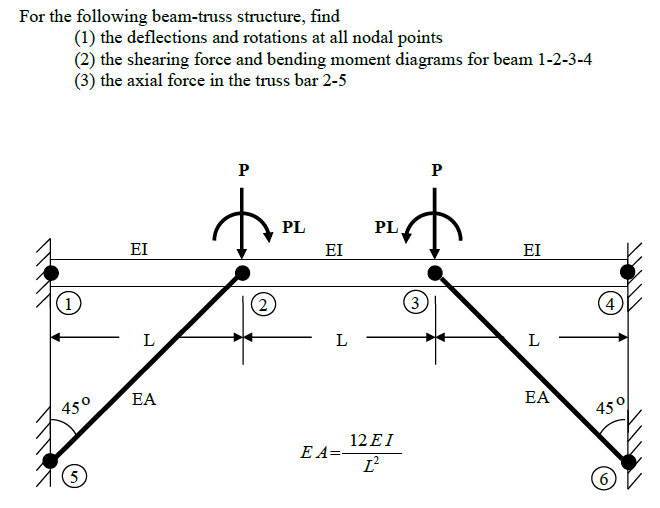 For the following beam-truss structure, find (1) the | Chegg.com