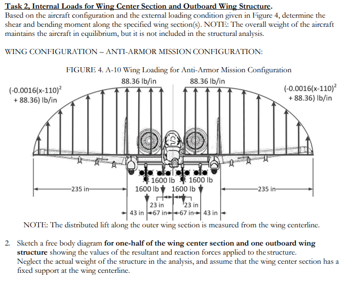 A-10 WING BENDING STRESS AND DEFLECTION ANALYSIS . | Chegg.com
