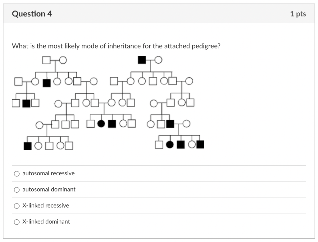Solved What is the most likely mode of inheritance for the | Chegg.com