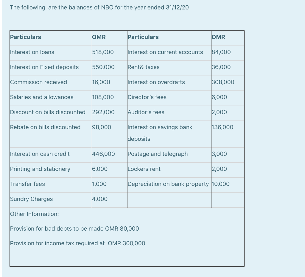 Solved Calculate 1- Net interest Income. 2- Non-interest | Chegg.com