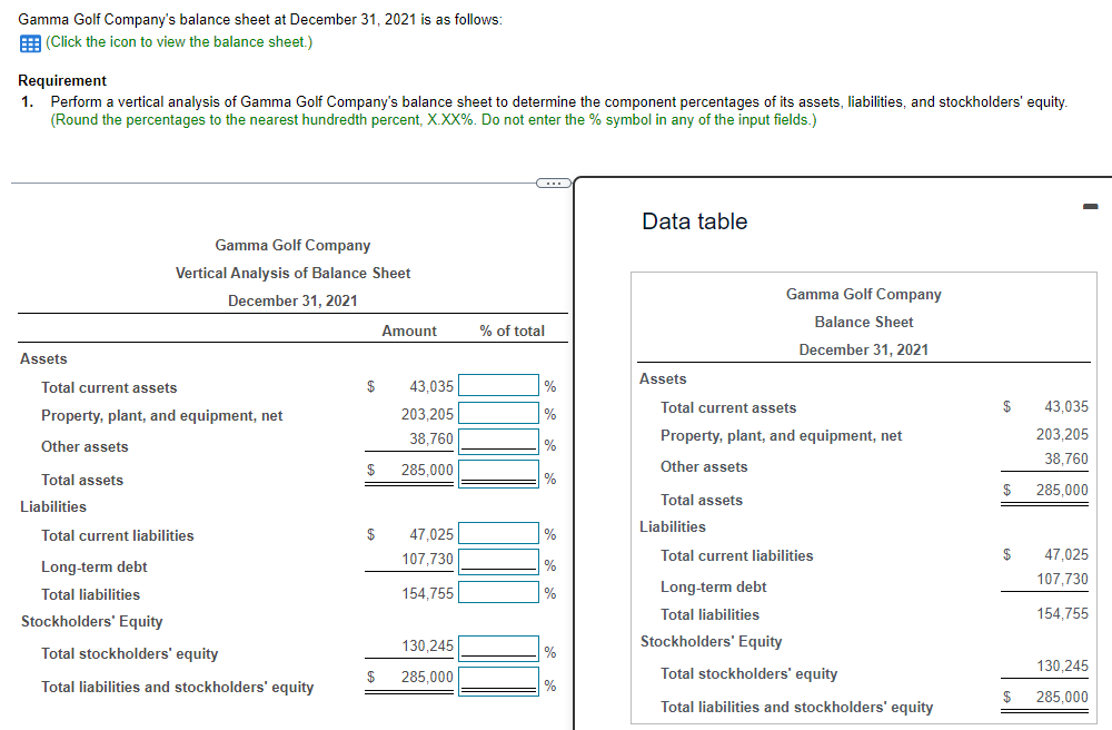 Solved Gamma Golf Company's balance sheet at December | Chegg.com