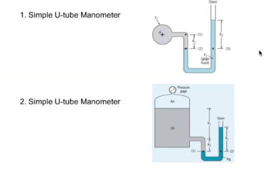1. Simple U-tube Manometer + (11 Pressure 2. Simple | Chegg.com