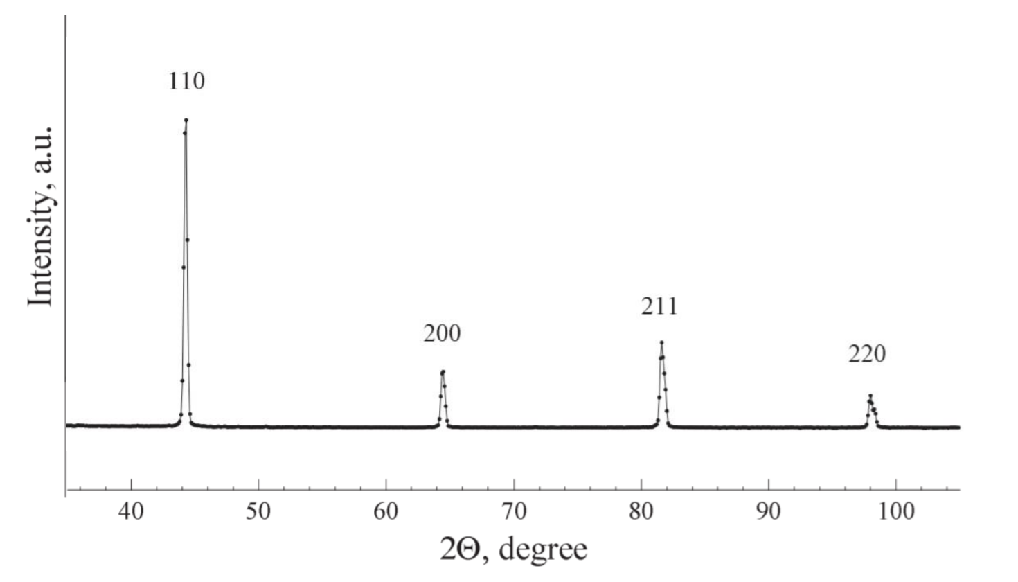 Solved The diffraction pattern below contains the first | Chegg.com