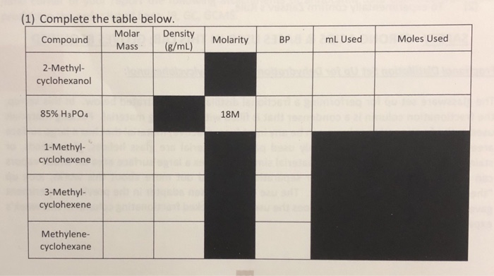 (1) Complete the table below Molar Density Molarity | Chegg.com