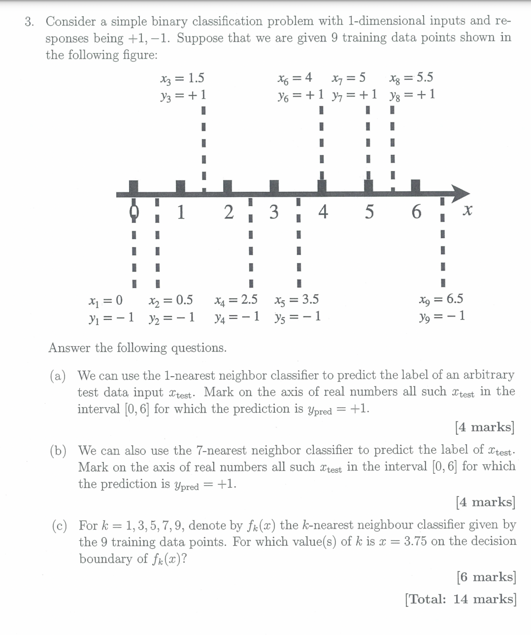 Solved Consider a simple binary classification problem with | Chegg.com