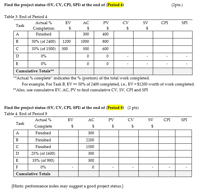 Solved Question 2: Project Performance Measure: (Earned | Chegg.com