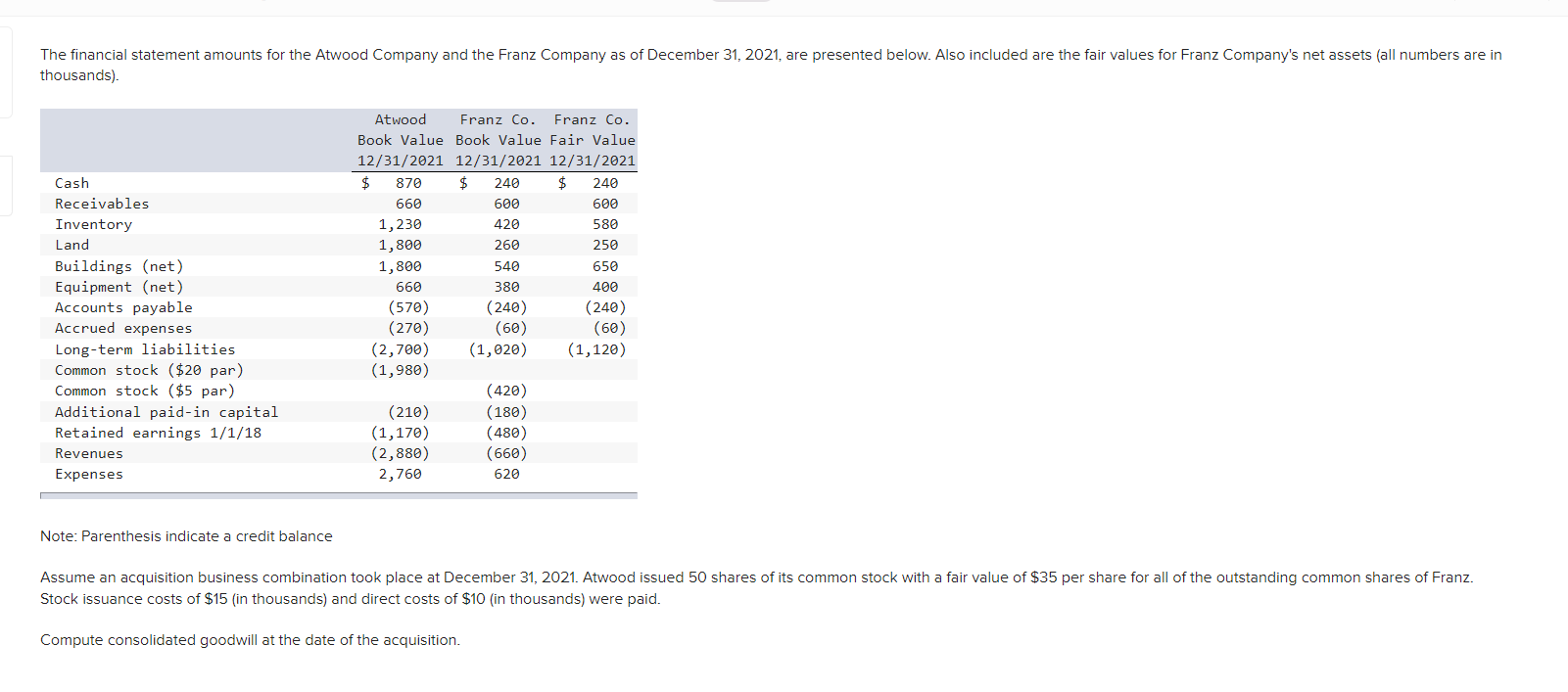 Solved thousands).Note: Parenthesis indicate a credit | Chegg.com