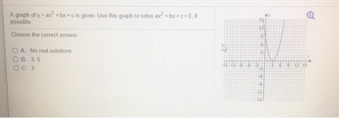 Solved A graph of y = ax^2 + bx + c is given. Use this graph | Chegg.com