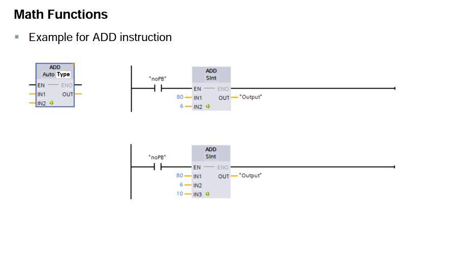 Solved Math Functions " Common run-time errors (1): - Out of | Chegg.com