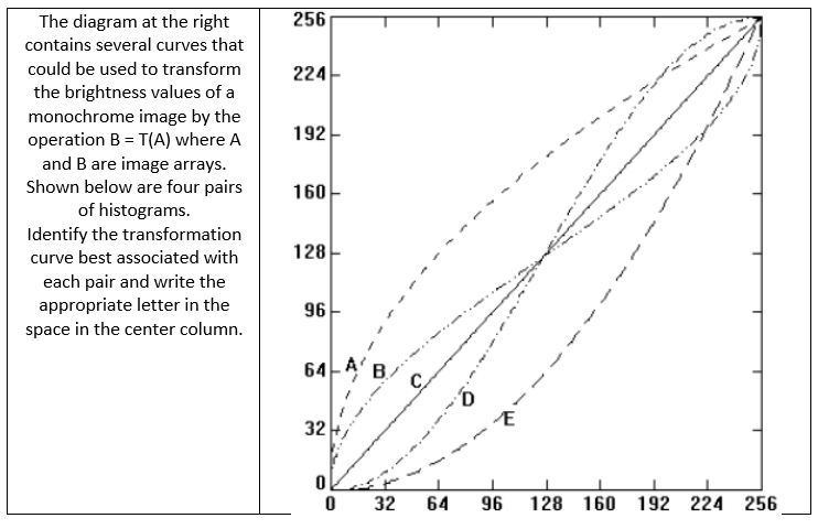 The diagram at the right contains several curves that | Chegg.com