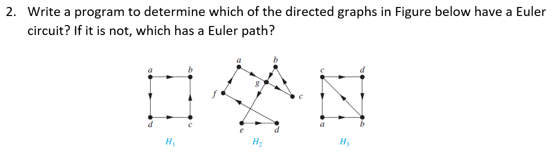 Solved 2. Write a program to determine which of the directed | Chegg.com