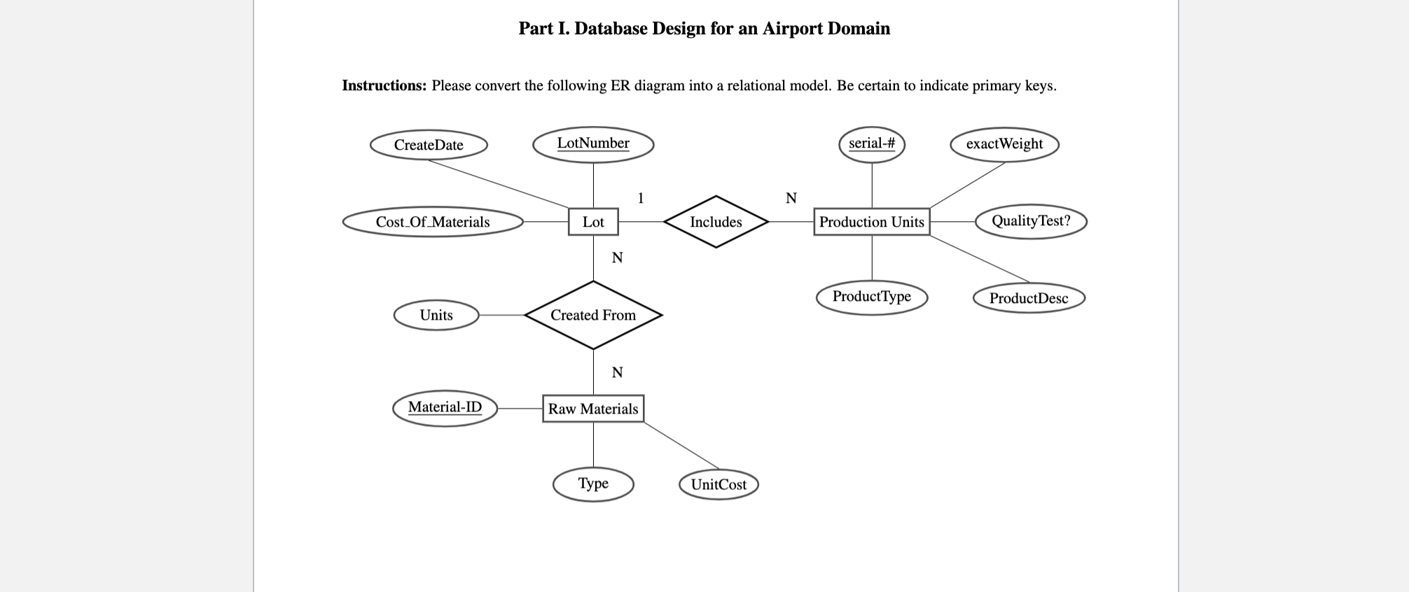 Solved Part I. Database Design for an Airport Domain | Chegg.com