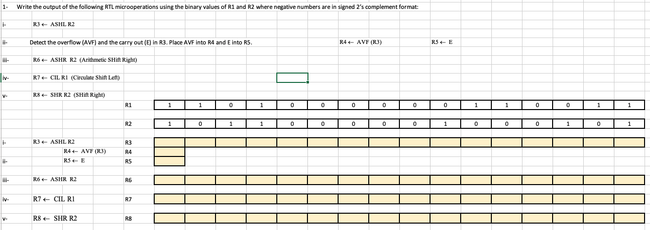 Solved 1- Write the output of the following RTL | Chegg.com