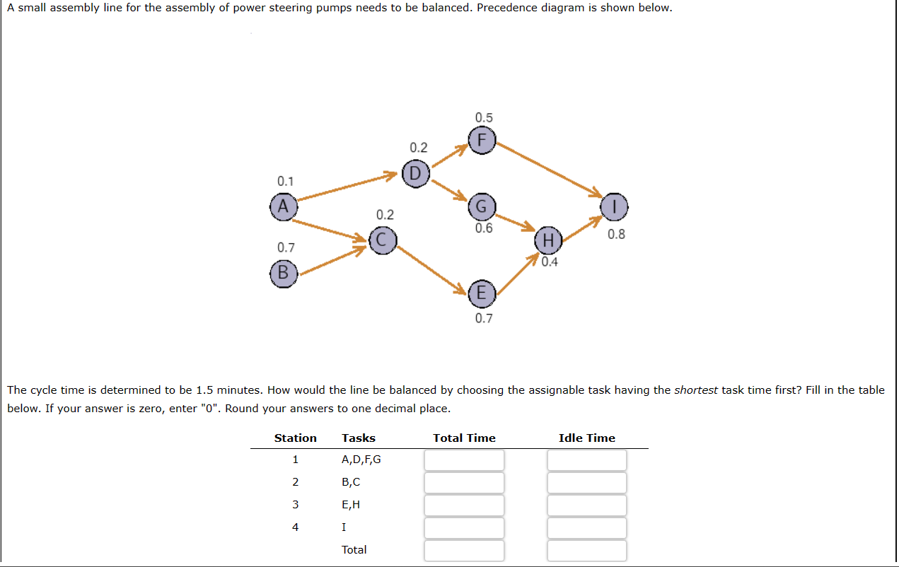 Solved he cycle time is determined to be 1.5 minutes. How | Chegg.com