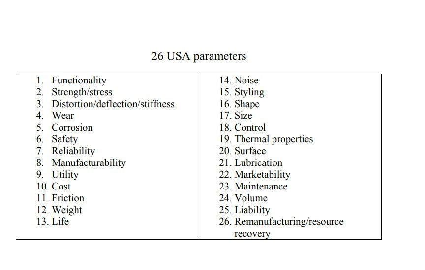 Solved Basic of Technical Design The course work task Choose | Chegg.com