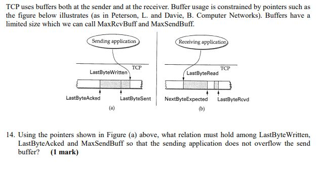 Solved TCP uses buffers both at the sender and at the | Chegg.com