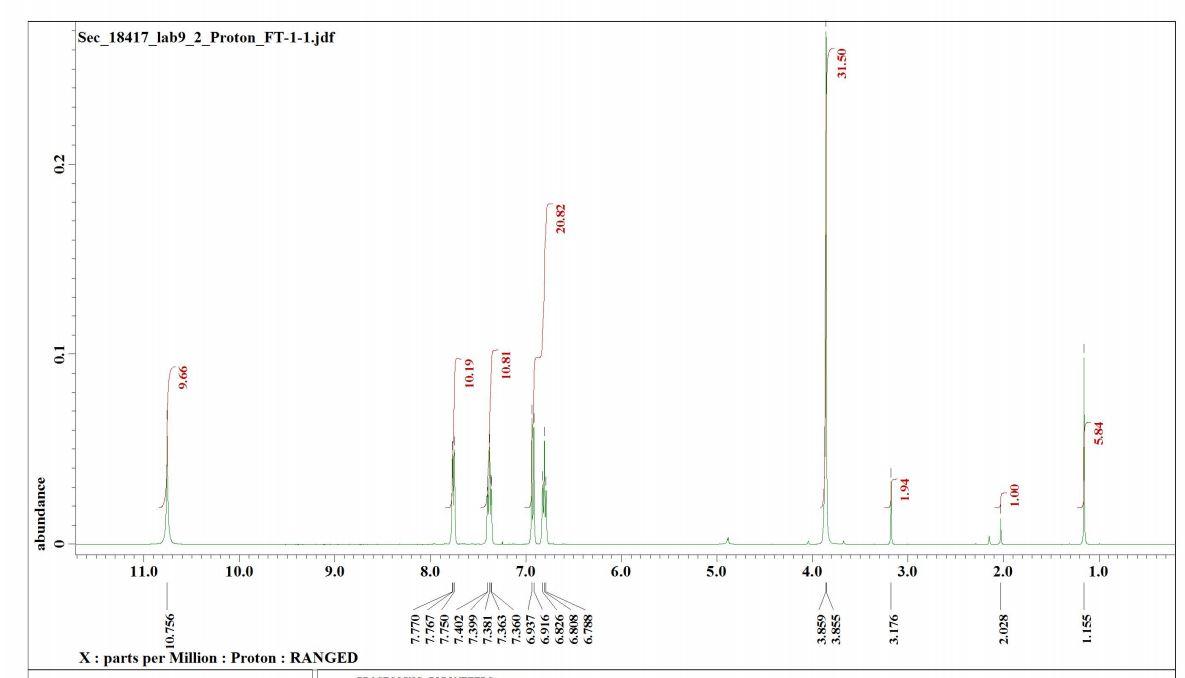 Solved Please annotate the IR and NMR DIRECTLY ON the | Chegg.com