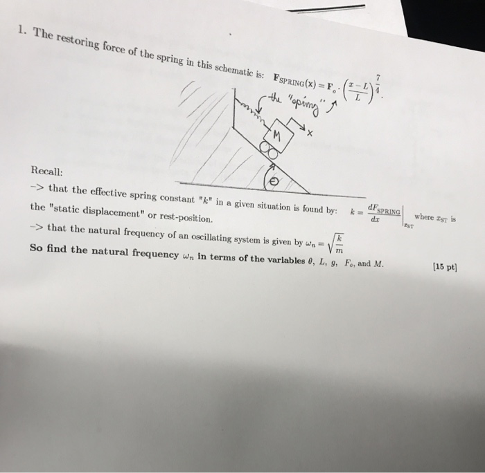 Solved The restoring force of the spring in this schematic | Chegg.com