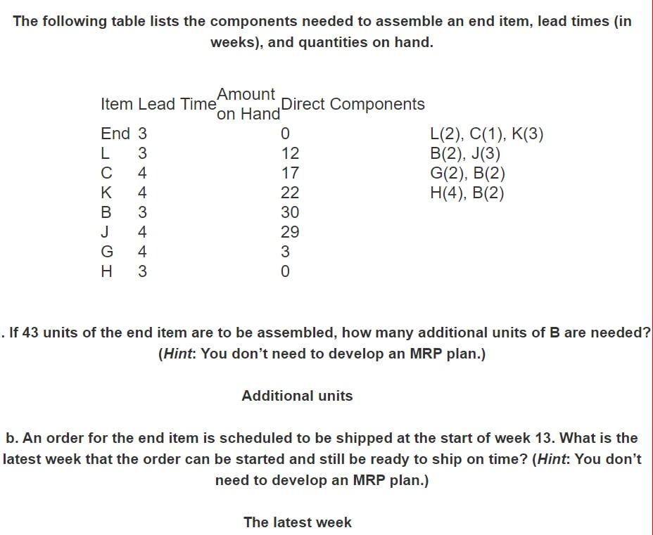 Solved The following table lists the components needed to | Chegg.com