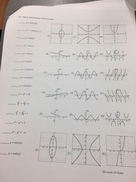 Solved Match each equation with its graph. Y = 2 sin(2x) y | Chegg.com