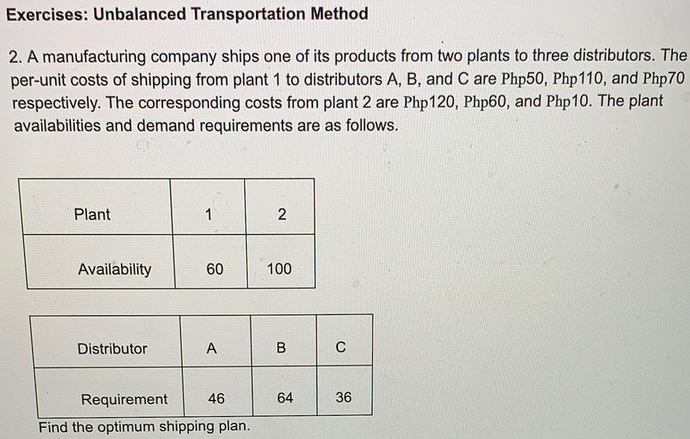 Solved Exercises: Unbalanced Transportation Method 2. A | Chegg.com