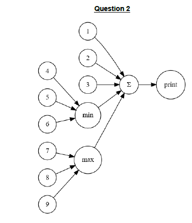 Solved Question 2m in exam. lua to also do the following: | Chegg.com