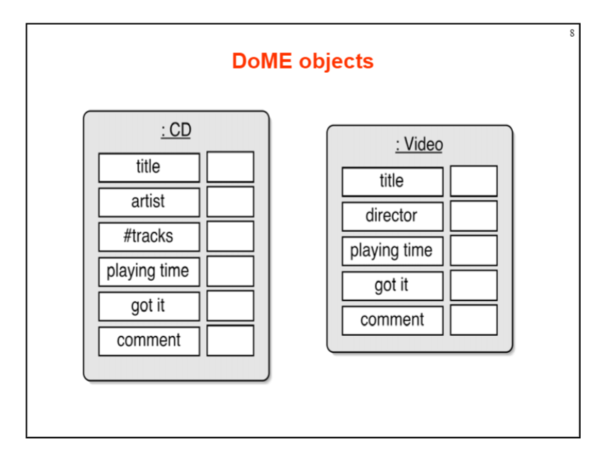 Solved Using an inheritance hierarchy, design a Java program | Chegg.com