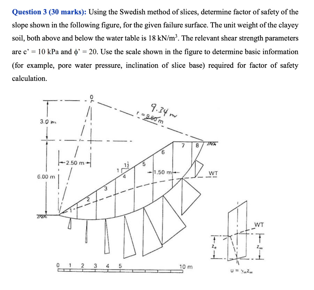 Solved Question 3 (30 marks): Using the Swedish method of | Chegg.com