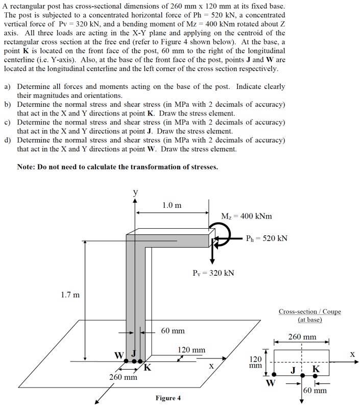 Solved A rectangular post has cross-sectional dimensions of | Chegg.com