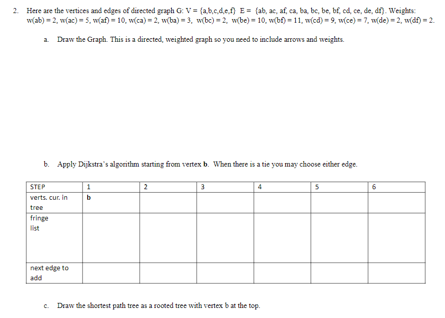 Solved Here are the vertices and edges of directed graph | Chegg.com