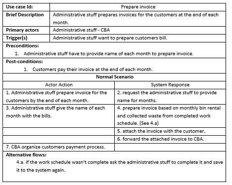 Solved generate sequence diagram | Chegg.com