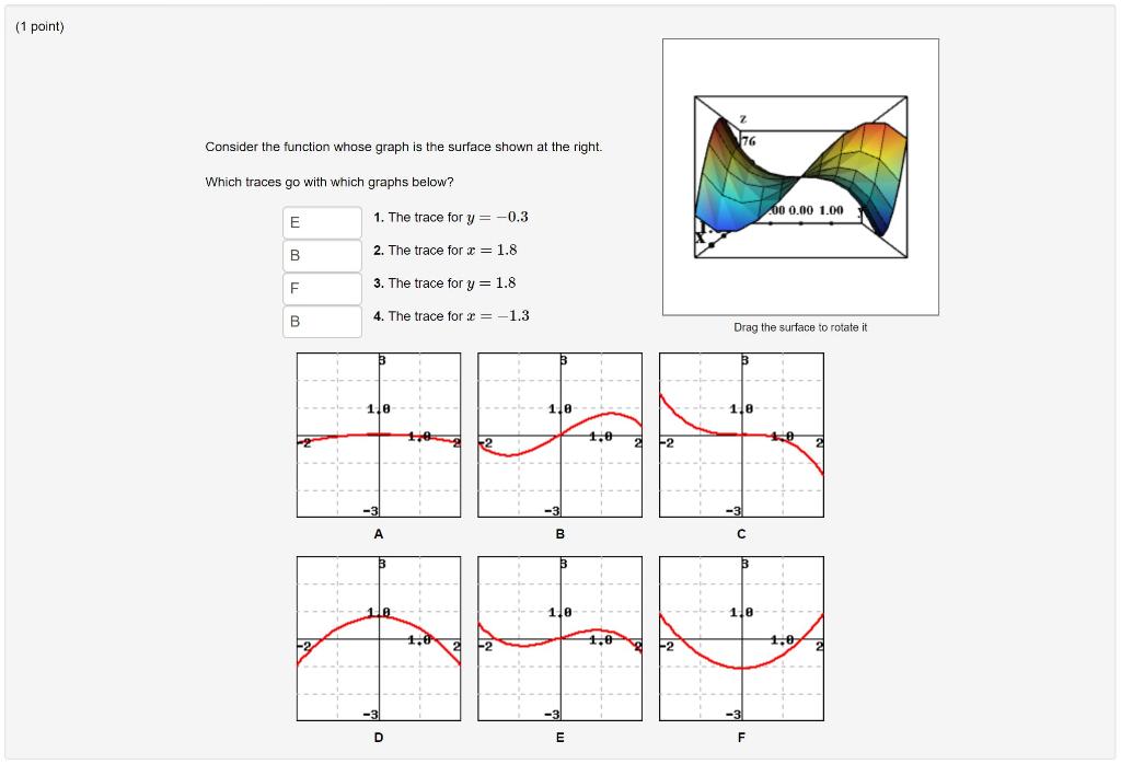 Solved Consider the function whose graph is the surface | Chegg.com