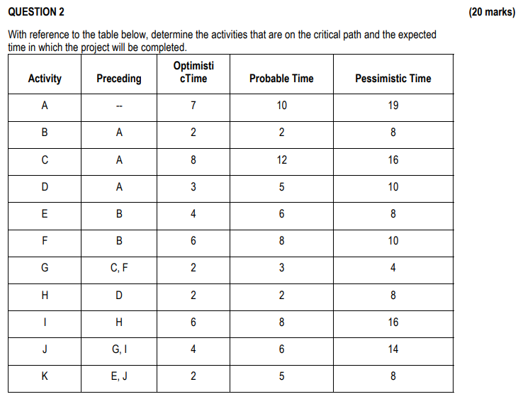 Solved QUESTION 2With reference to the table below, | Chegg.com