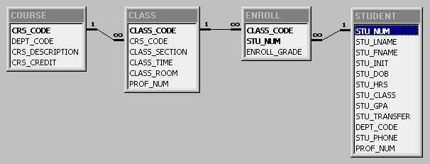 Solved the Tiny College relational schema shows the initial | Chegg.com