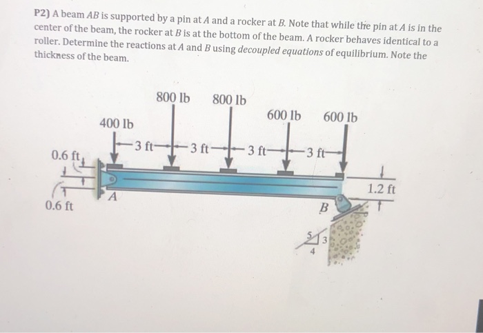 Solved P2) A beam AB is supported by a pin at A and a rocker | Chegg.com