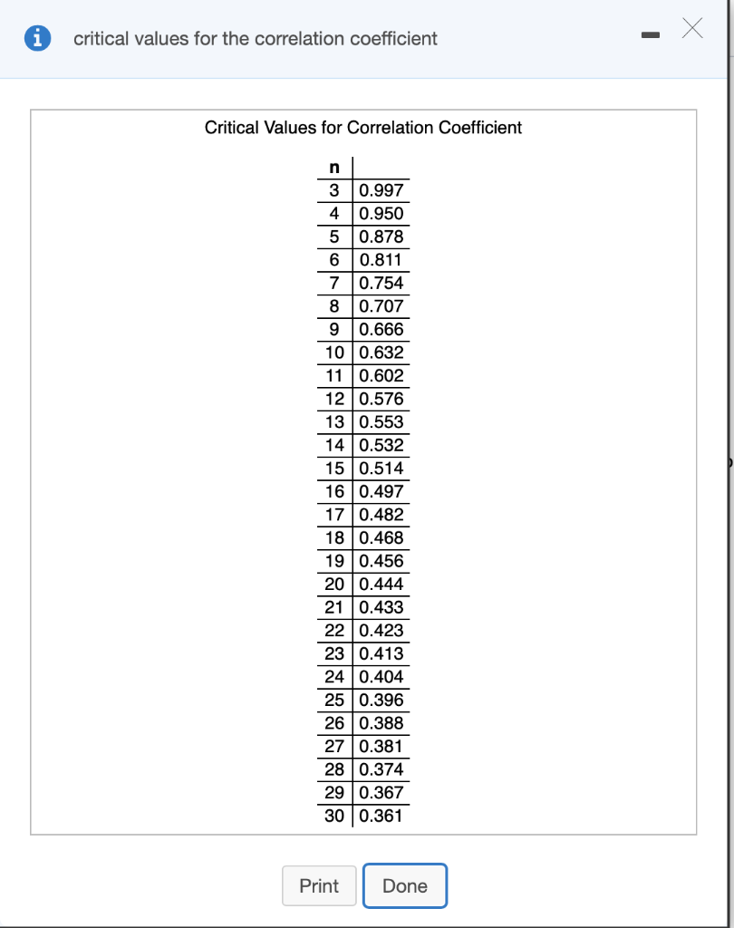 Solved DROP DOWN & FILL IN BLANK: Because the correlation | Chegg.com