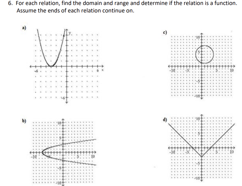 Solved For each relation, find the domain and range and | Chegg.com