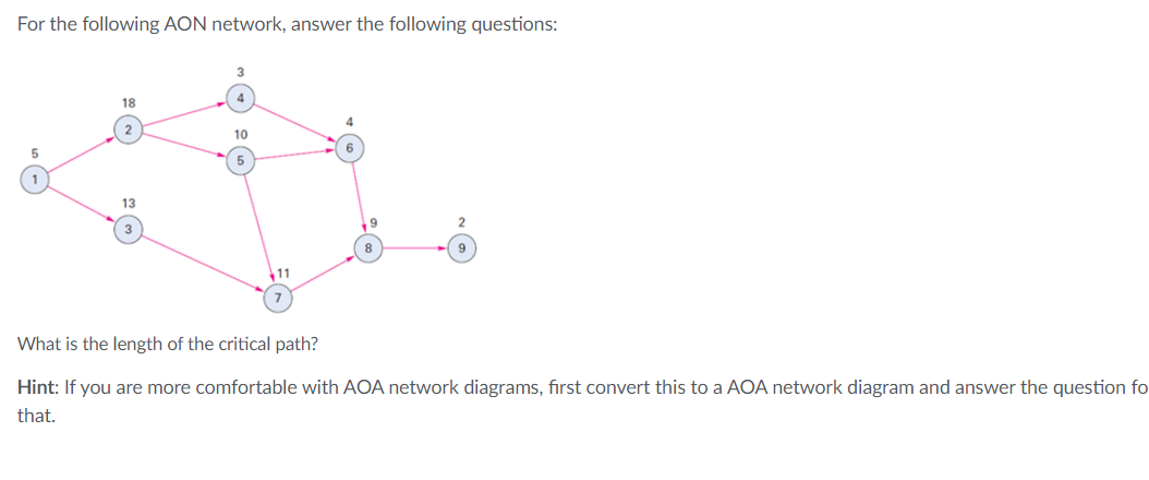 Solved For the following AON network, answer the following | Chegg.com