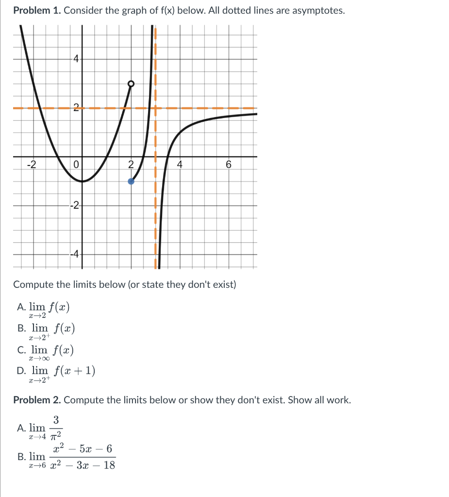 Solved Problem 1 Consider The Graph Of Fx Below All 