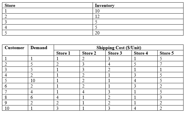Solved Suppose you manage a chain of retail stores that sell | Chegg.com