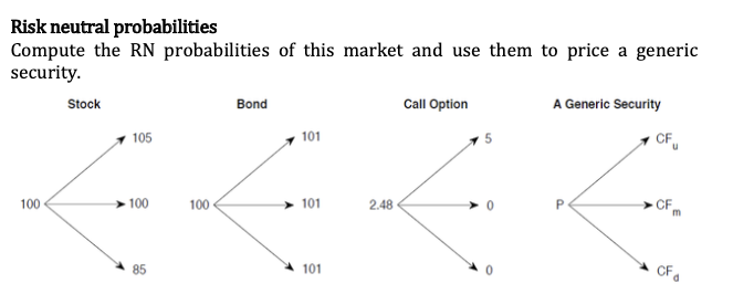 Solved Risk neutral probabilities Compute the RN | Chegg.com