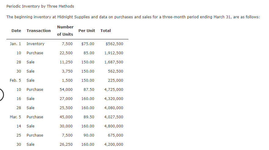 Solved Periodic Inventory by Three Methods The beginning | Chegg.com