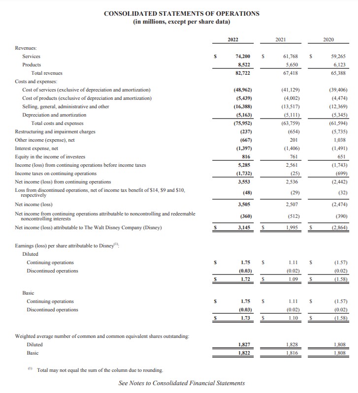 CONSOLIDATED STATEMENTS OF OPERATIONS(in millions, | Chegg.com